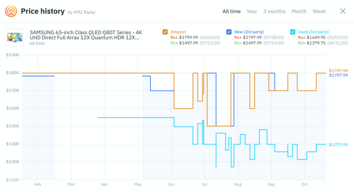 AMZ Radar — Amazon Price Tracker For Smart Shopping